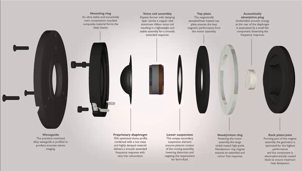 ATC Tweeter Technology - TransAudio Group