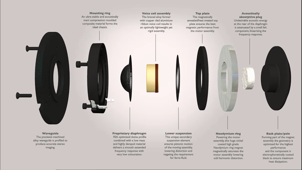 ATC Tweeter Technology - TransAudio Group